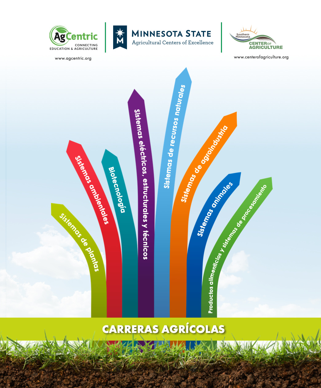 Career Pathways Resources - AgCentric