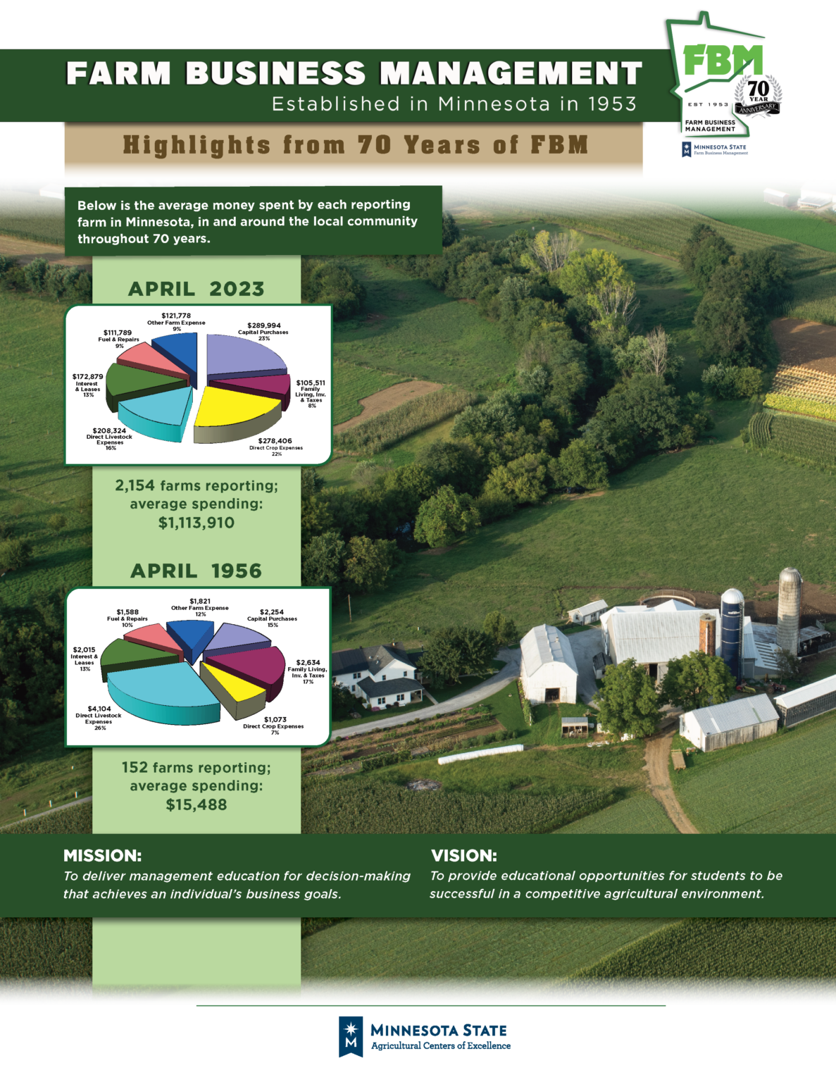 FBM 70th Anniversary - AgCentric